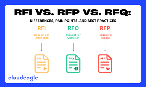 RFI vs. RFP vs. RFQ | CloudEagle